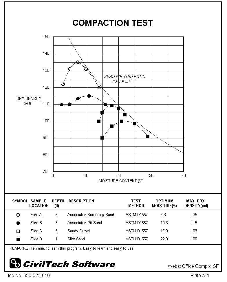 CivilTech Corporation : Software : Visual Lab